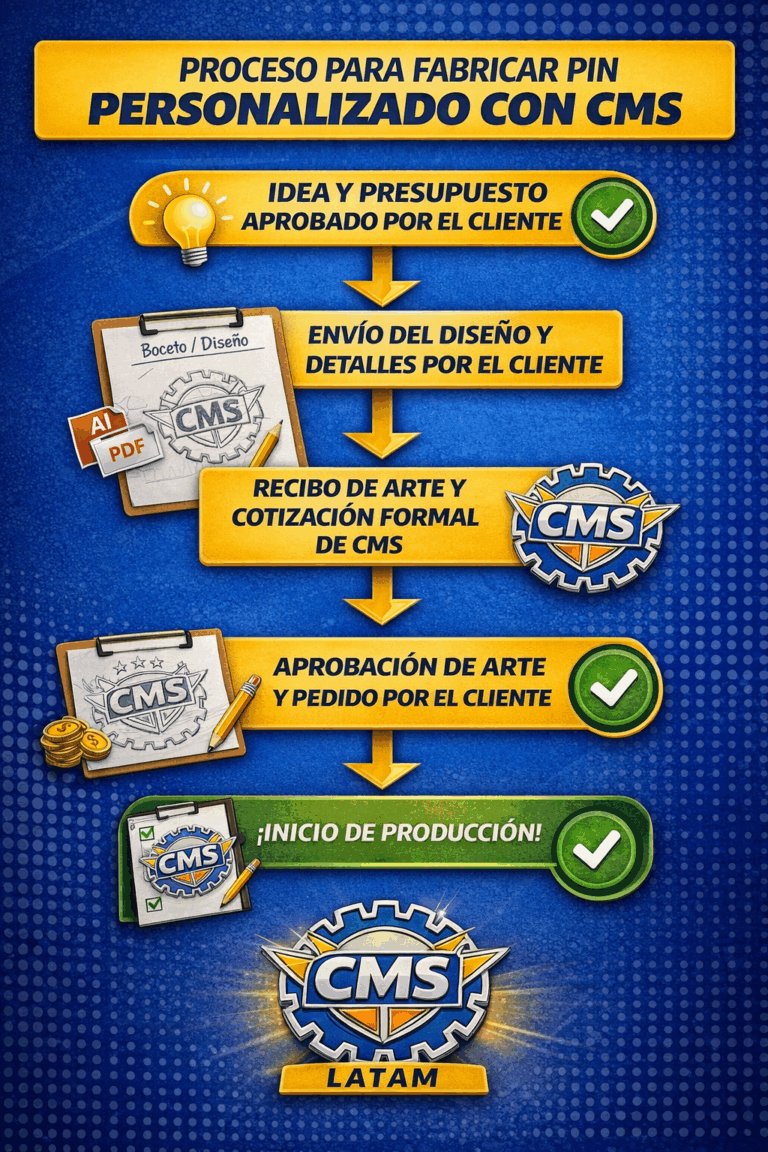 Cómo Diseñar un Pin Metálico y Cotizarlo | CMS Latam